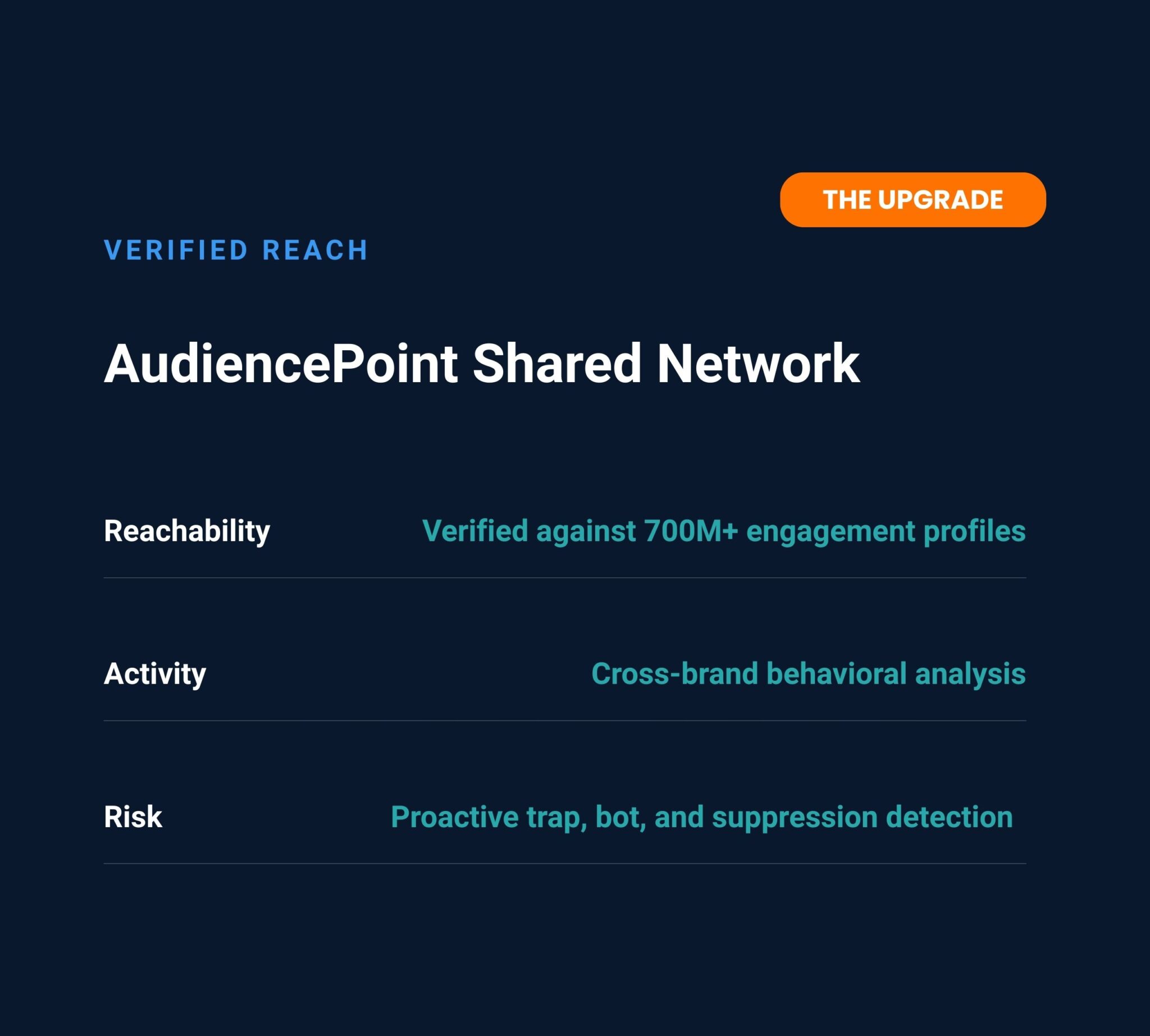 Home - Audience Point